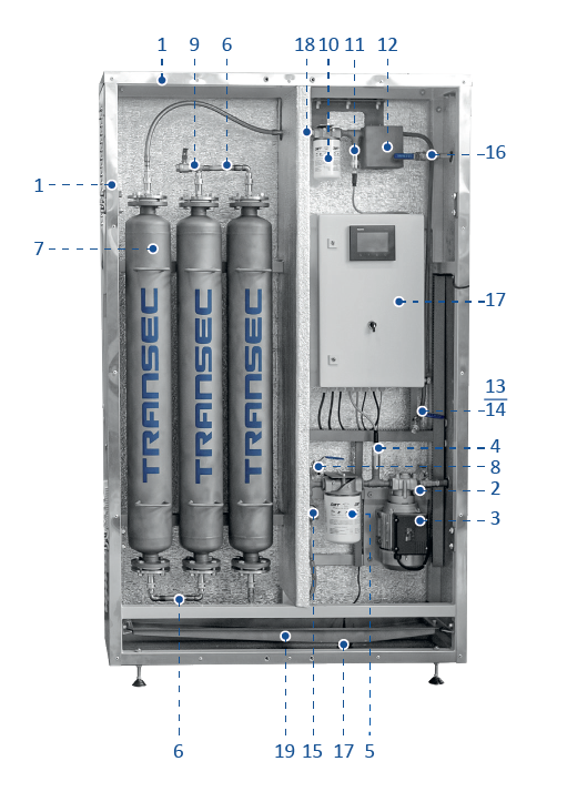 TRANSEC - Solución de secado en línea para transformadores